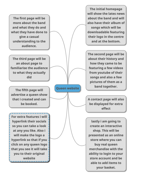 Pre Production Investigating Interactive Media Production